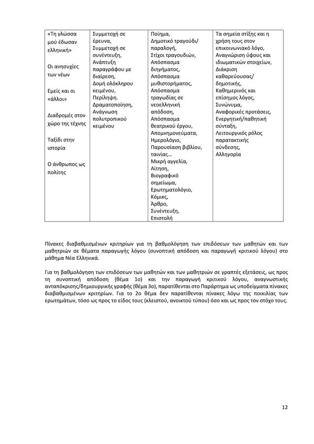 ΕΠΑΛ - Ύλη-Οδηγίες μαθημάτων ΓΕΝΙΚΗΣ Παιδείας (2024-25) | PDF