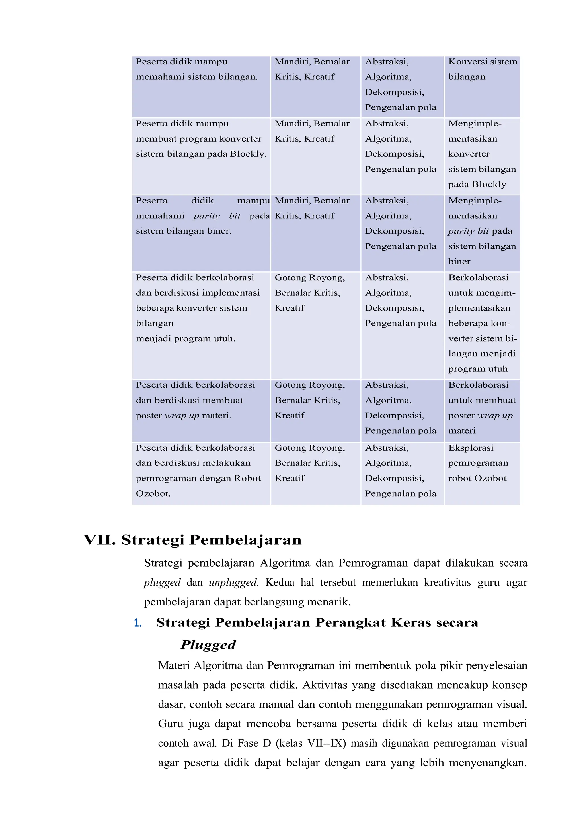Perangkat pembelajaran Informatika kelas 9 Genap.pdf