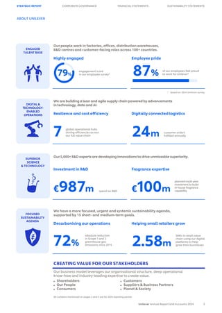 Unilever Annual Report 2024: Growth Action Plan and Strategic ...