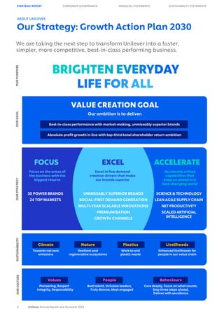 Unilever Annual Report 2024: Growth Action Plan and Strategic ...