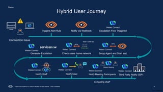 How to Operationalize ThousandEyes and Webex Into Your Escalation ...
