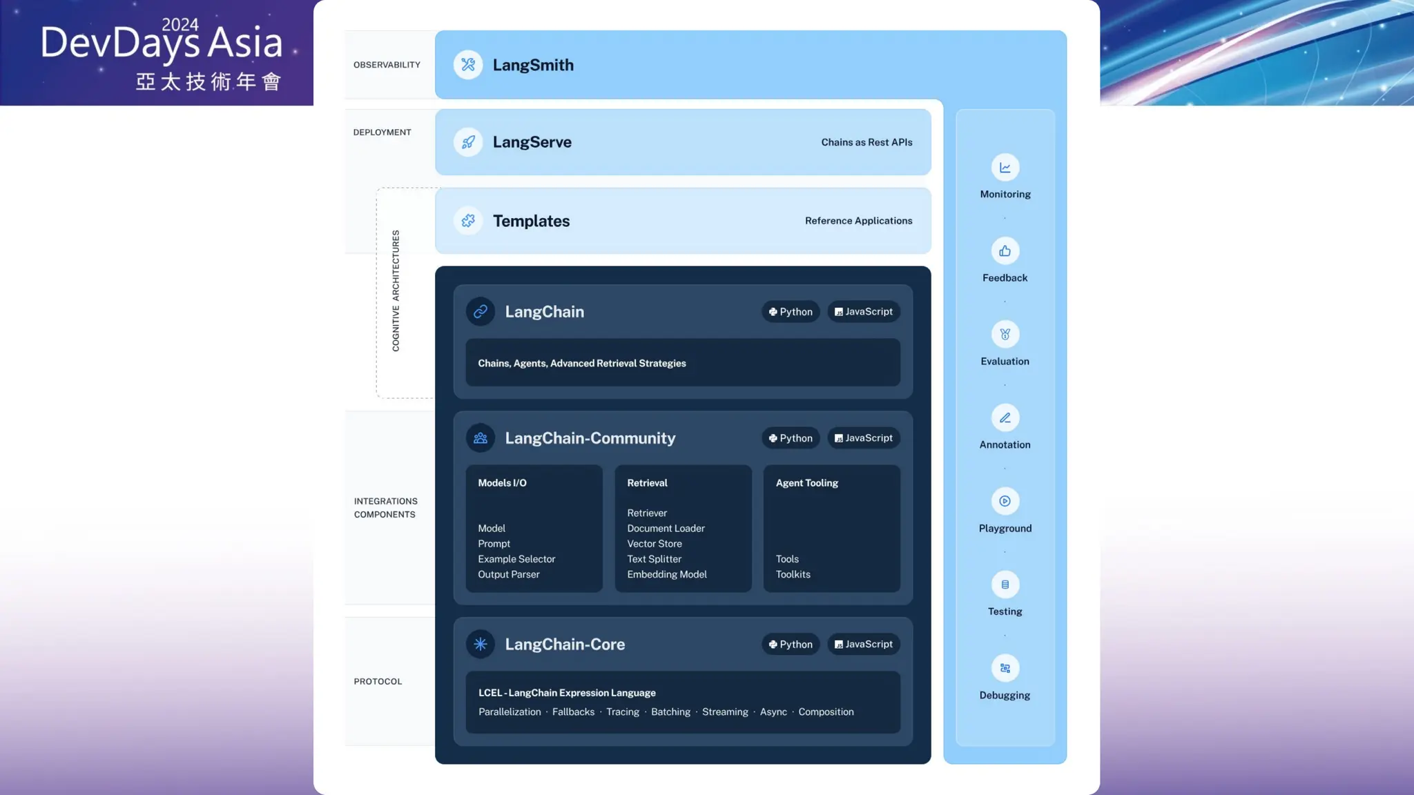DevDays Asia 2024 Demo LangChain 與 Azure | PPTX