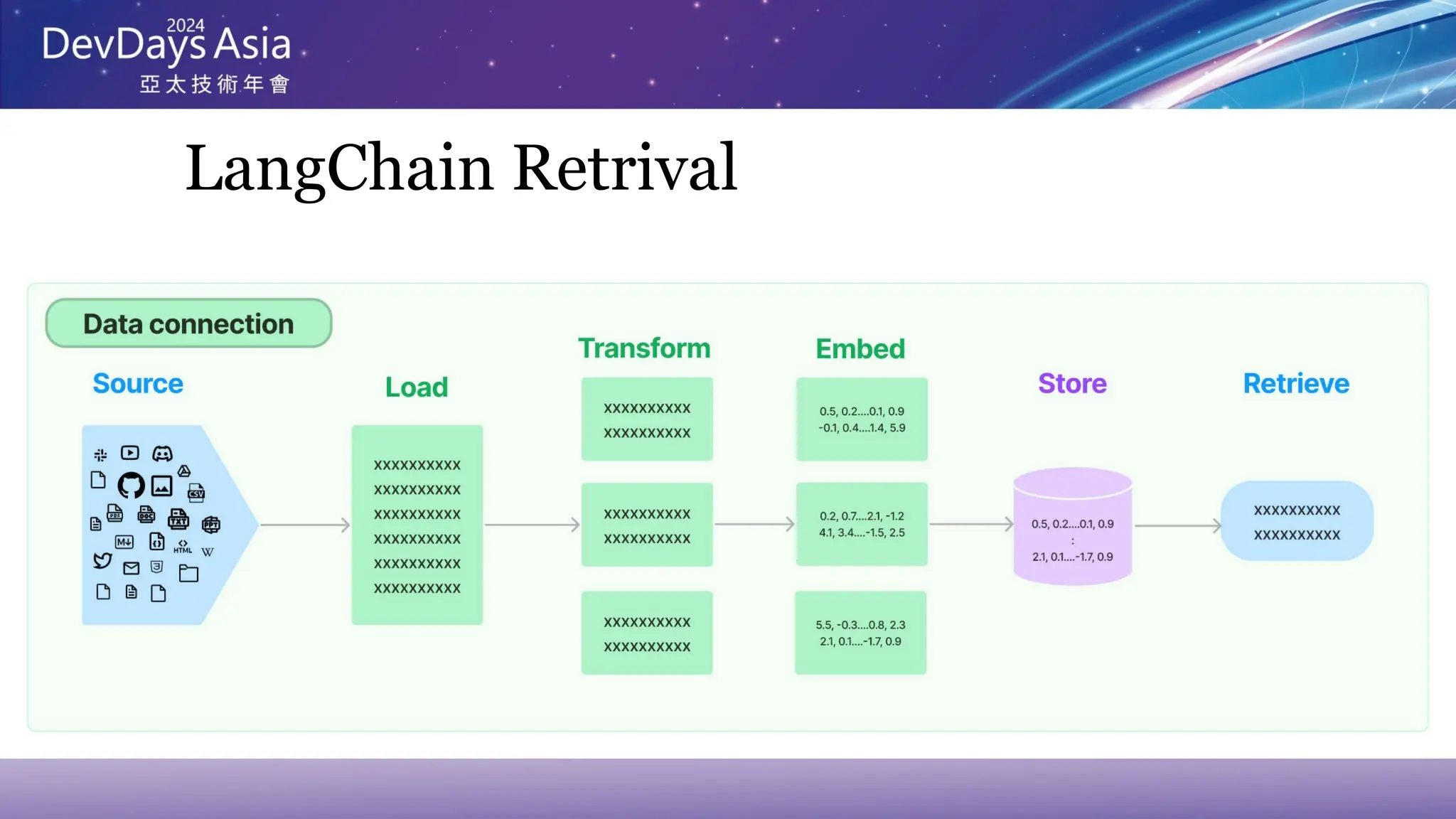 DevDays Asia 2024 Demo LangChain 與 Azure | PPTX