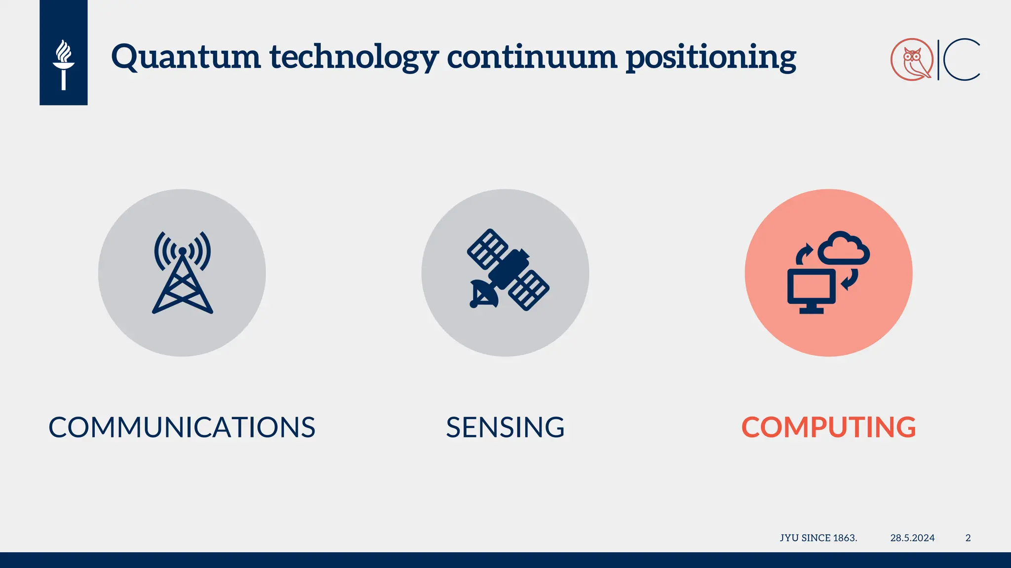 Quantum Computing: Current Landscape and the Future Role of APIs | PDF ...