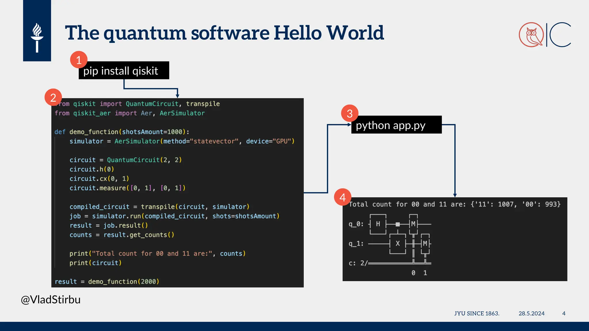 Quantum Computing: Current Landscape and the Future Role of APIs | PDF ...