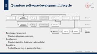 Quantum Computing: Current Landscape and the Future Role of APIs | PDF ...