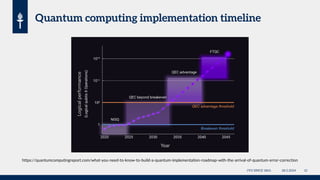 Quantum Computing: Current Landscape and the Future Role of APIs | PDF ...