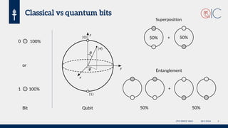 Quantum Computing: Current Landscape and the Future Role of APIs | PDF ...