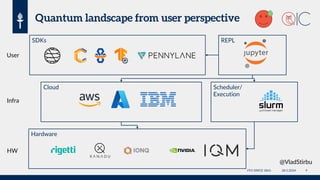 Quantum Computing: Current Landscape and the Future Role of APIs | PDF | Physics | Science