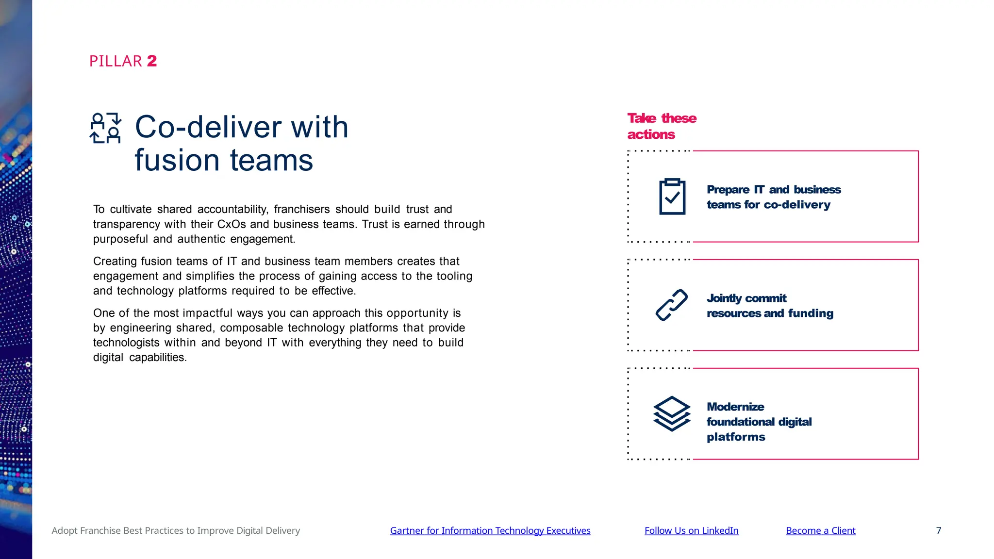 CIO agenda 2024 - Future Technology Road map | PPT