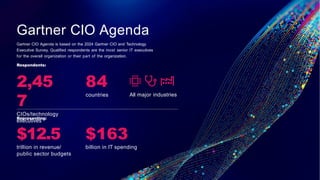 CIO agenda 2024 - Future Technology Road map | PPTX