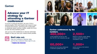 CIO agenda 2024 - Future Technology Road map | PPTX