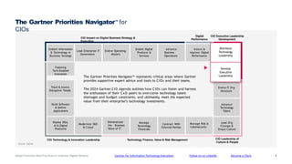 CIO agenda 2024 - Future Technology Road map | PPT