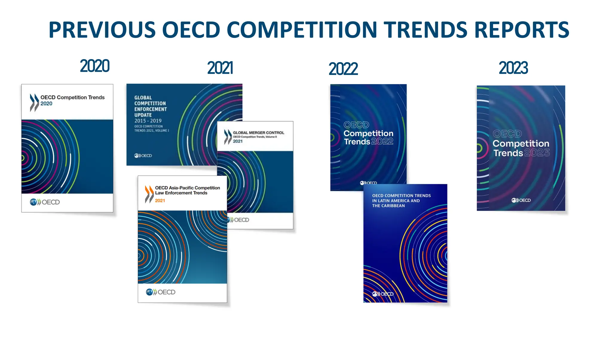 OECD Competition Trends 2024 - Highlights | PDF
