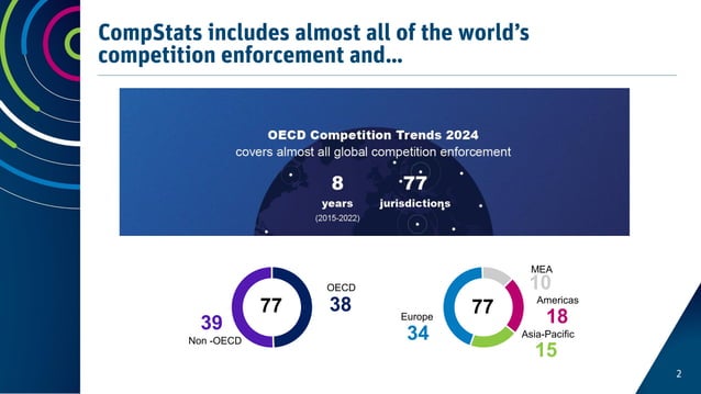 OECD Competition Trends 2024 - Highlights | PDF