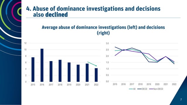 OECD Competition Trends 2024 - Highlights | PDF
