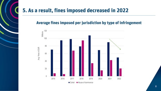 OECD Competition Trends 2024 - Highlights | PDF