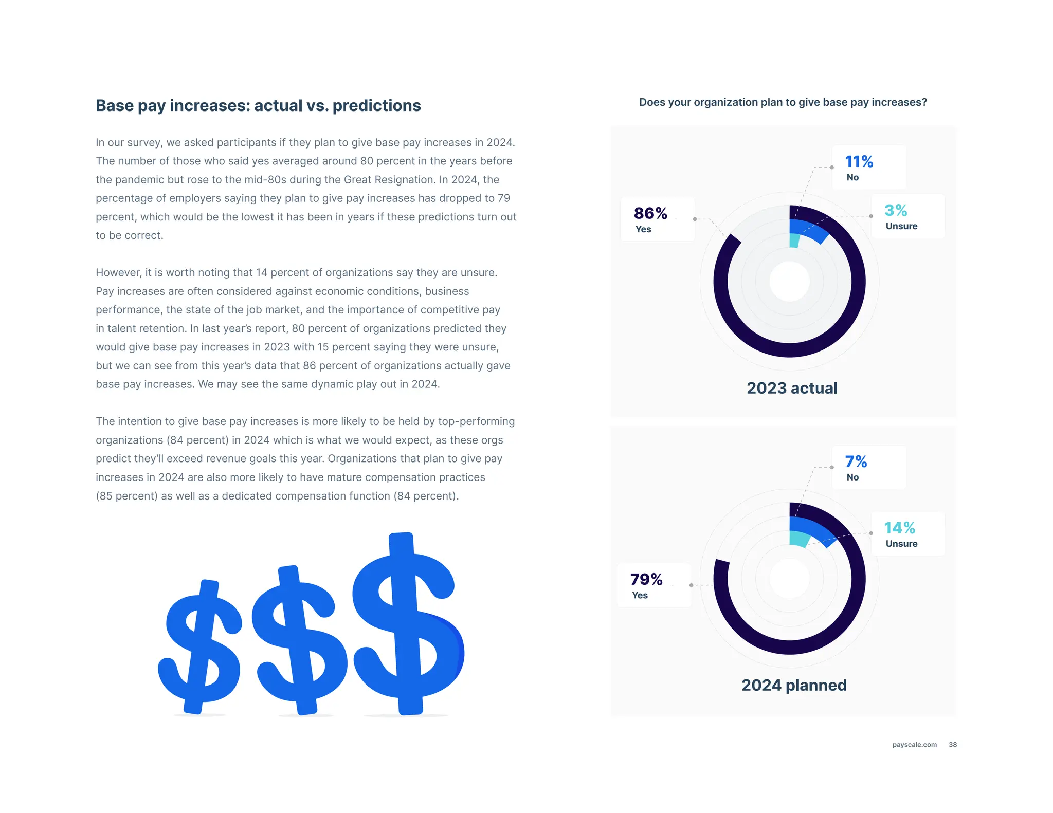2024-compensation-best-practice-report.pdf | Free Download