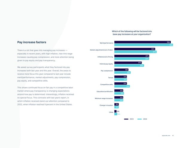 2024-compensation-best-practice-report.pdf | Free Download