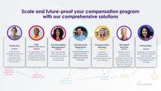 Webinar - 2024 Compensation Best Practices Panel | PPT