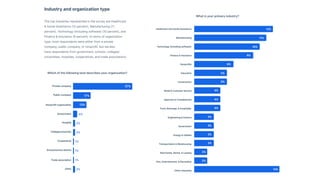 Webinar - 2024 Compensation Best Practices Panel | PDF