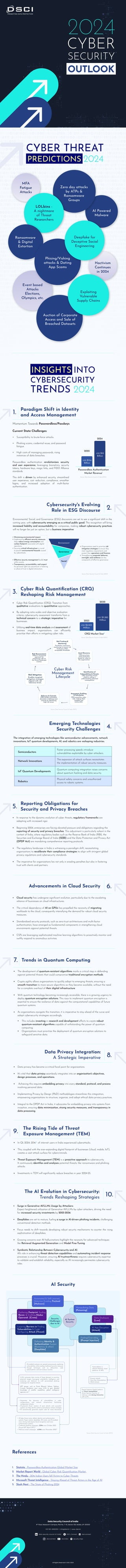 2024-Cybersecurity-Outlook for all engineering students | PDF