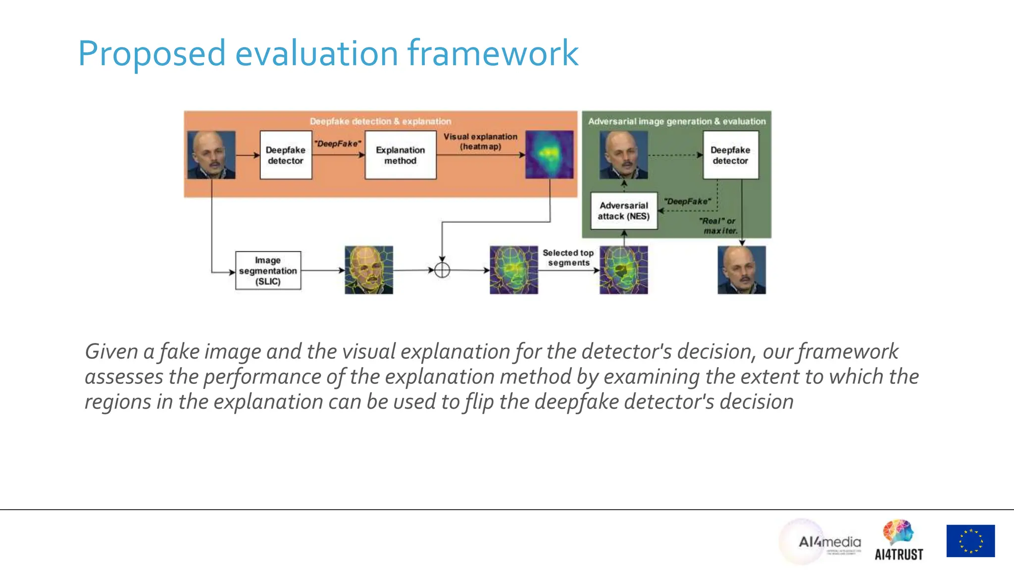 Explainable Deepfake Image/Video Detection | PPTX