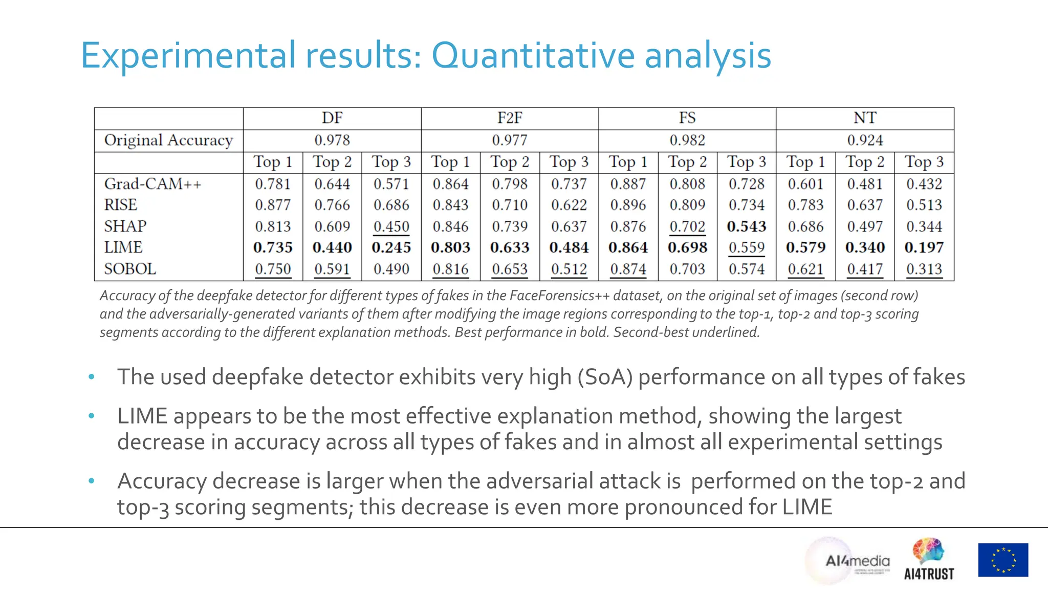 Explainable Deepfake Image/Video Detection | PPTX