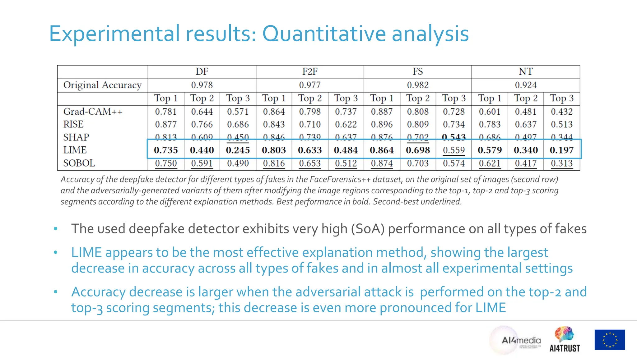 Explainable Deepfake Image/Video Detection | PPTX
