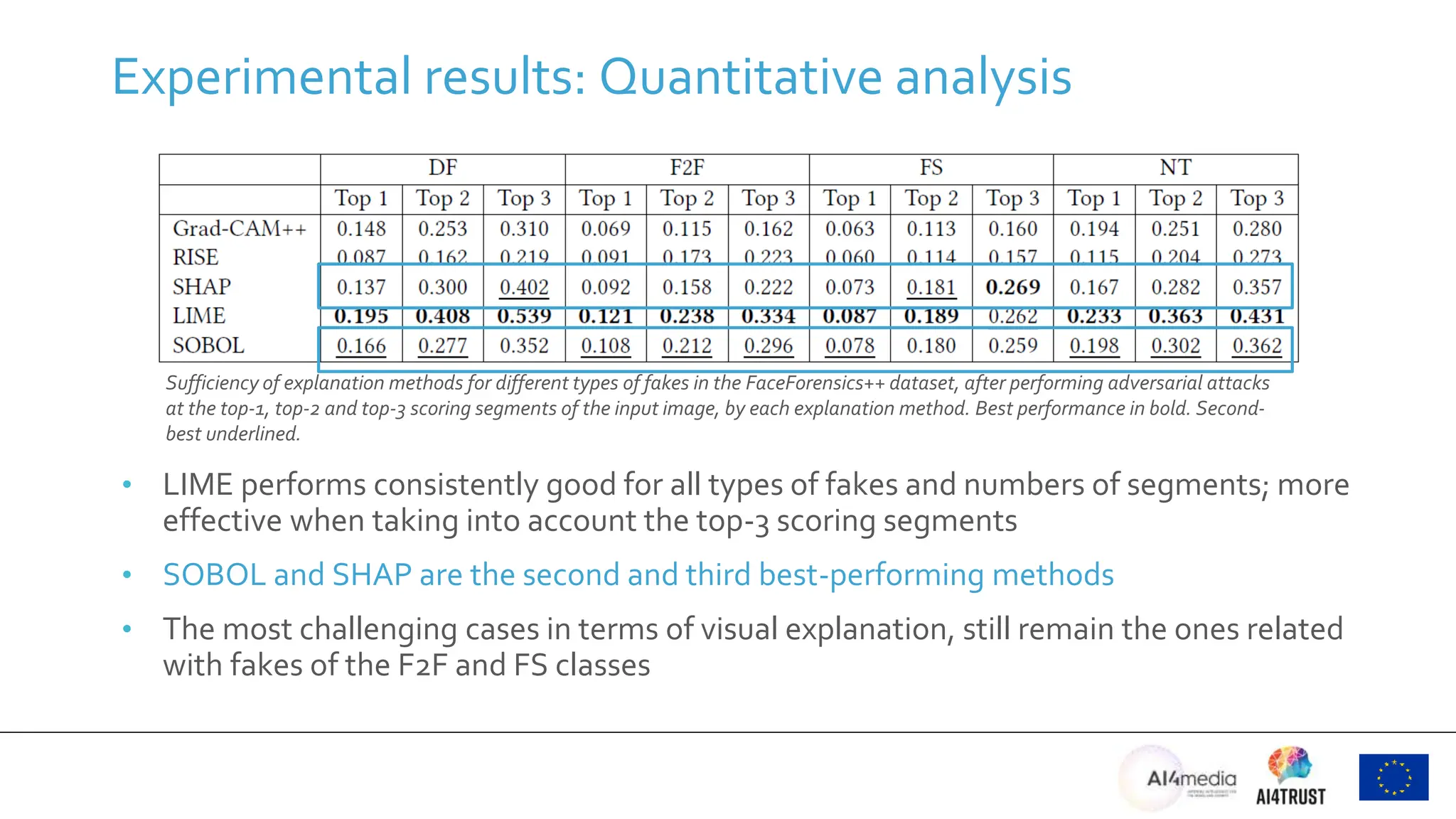 Explainable Deepfake Image/Video Detection | PPTX