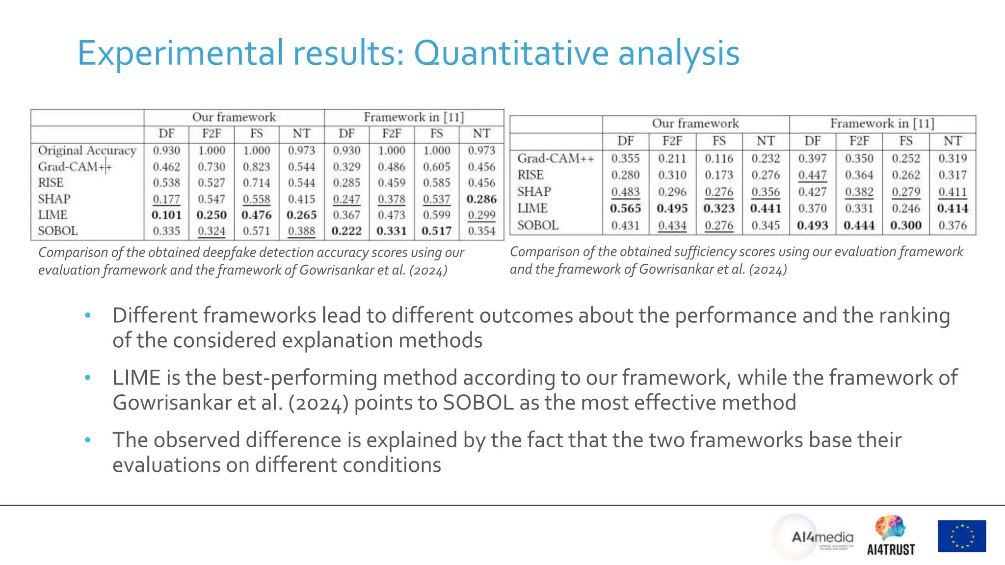 Explainable Deepfake Imagevideo Detection Pptx Photo Editing Software Computer Software