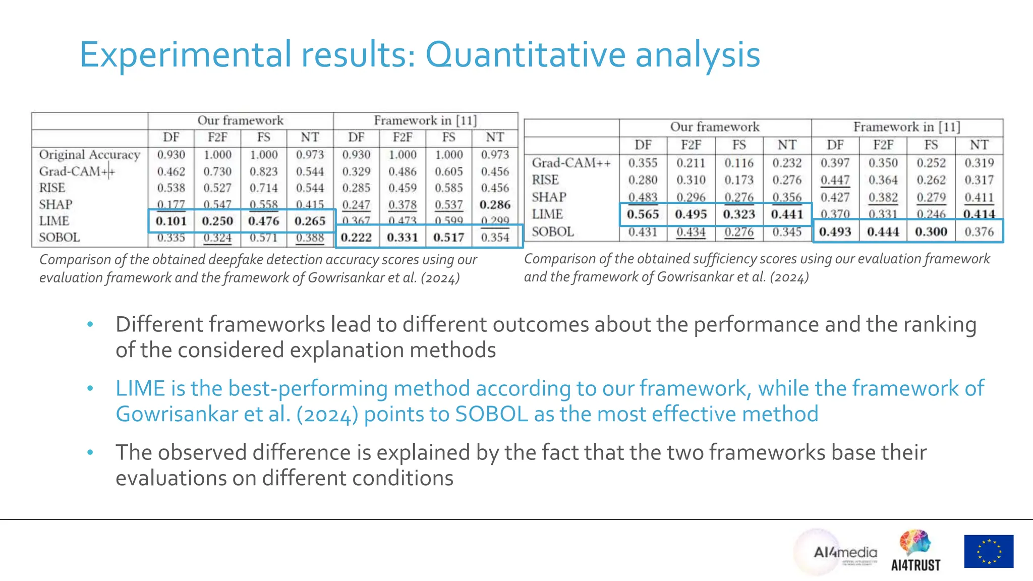 Explainable Deepfake Imagevideo Detection Ppt 3505