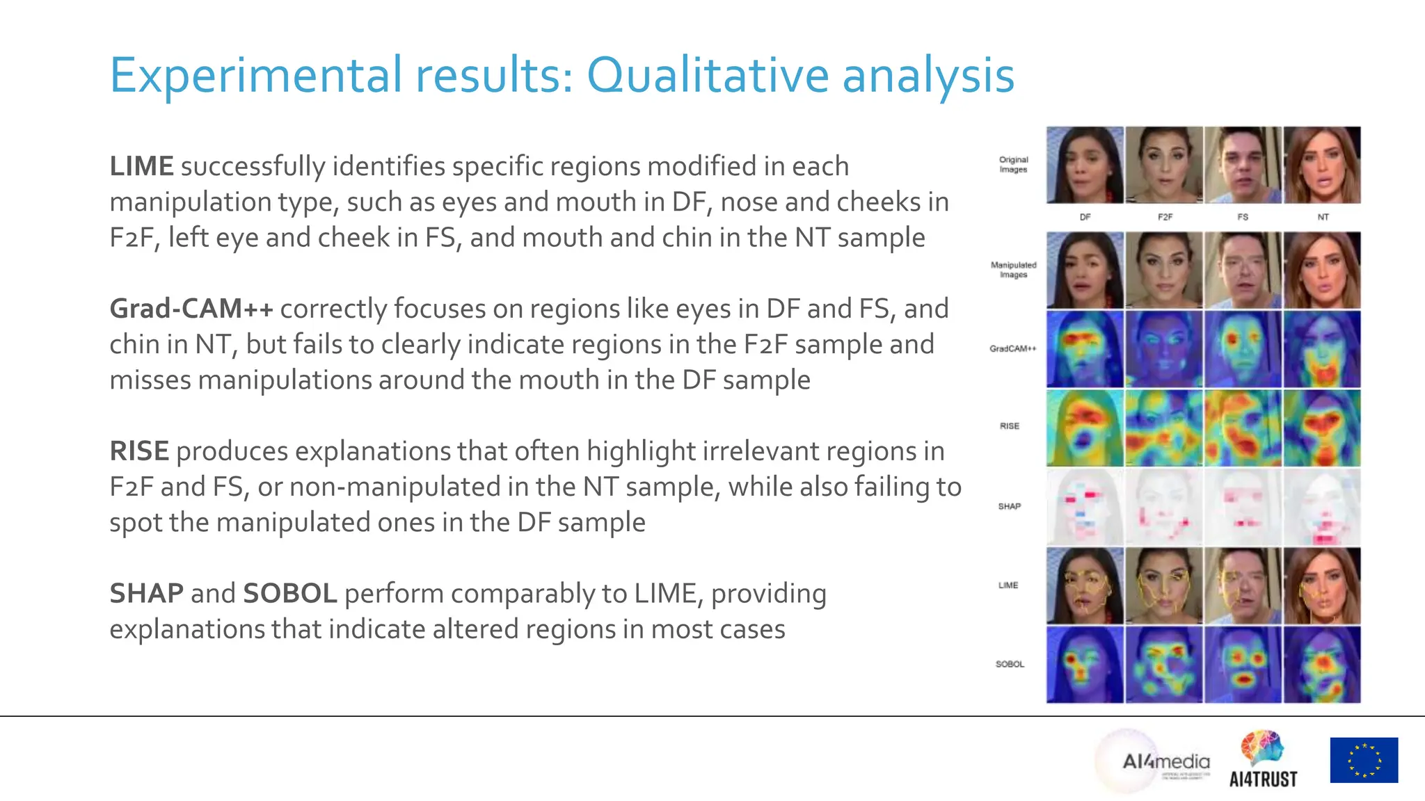 Explainable Deepfake Image/Video Detection | PPTX