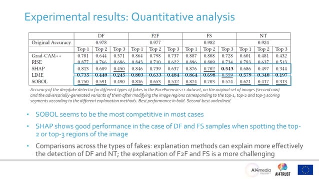 Explainable Deepfake Image/Video Detection | PPTX | Photo Editing Software | Computer Software ...