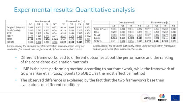 Explainable Deepfake Image/Video Detection | PPTX | Photo Editing Software | Computer Software ...