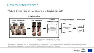 Explainable Deepfake Image/Video Detection | PPTX