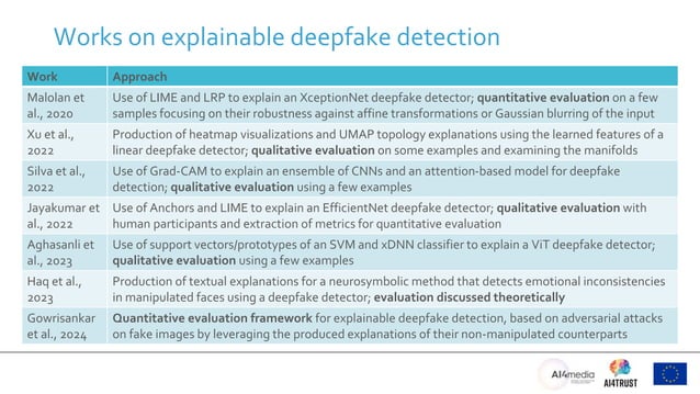 Explainable Deepfake Image/Video Detection | PPTX | Photo Editing ...