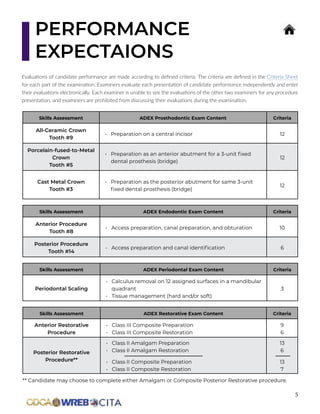 ADEX DENTAL EXAM 2024 REVALIDA DENTAL 2O | PDF
