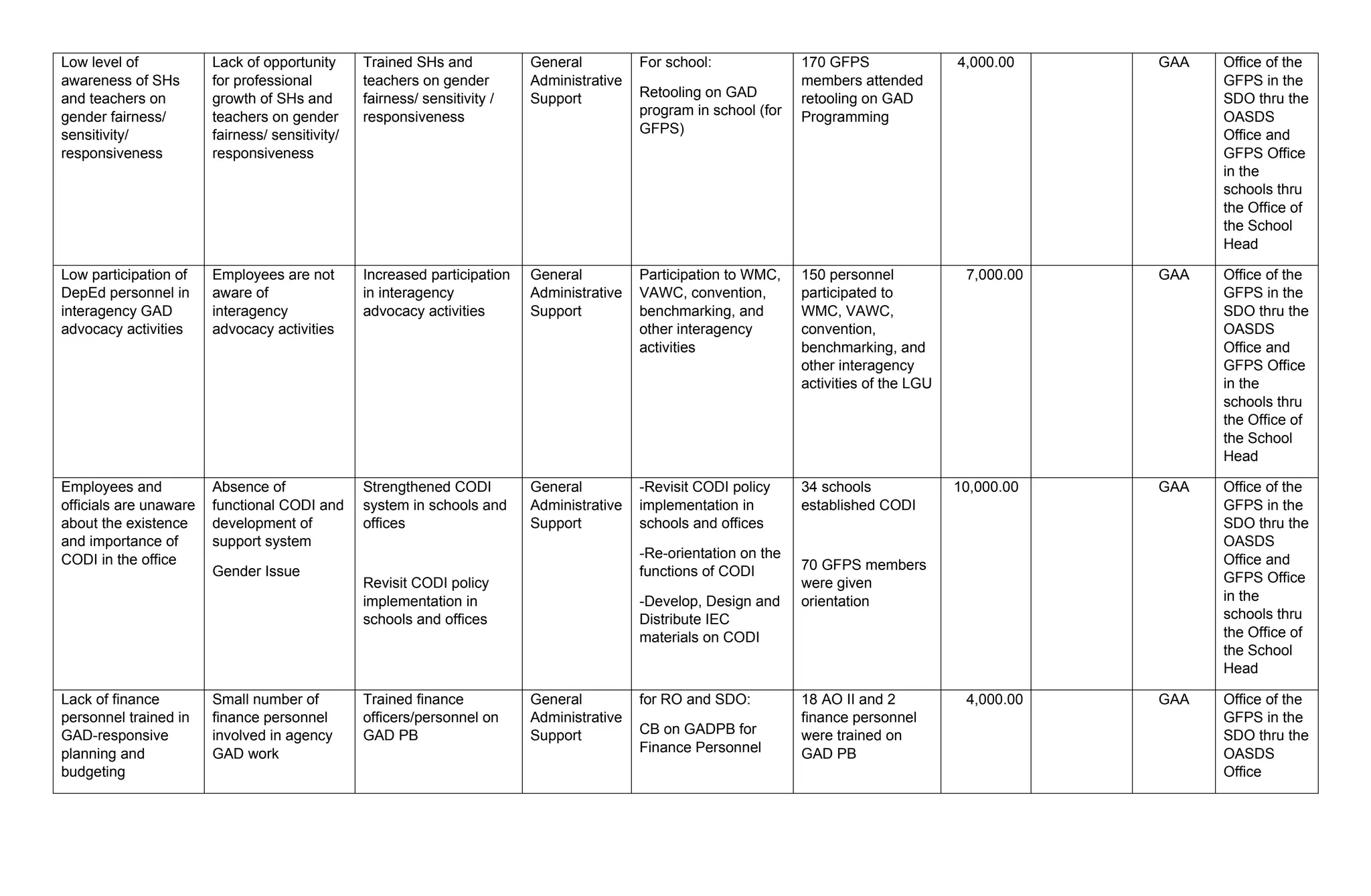 2024-Gender And Development-PLAN-TEMPLATE.docx