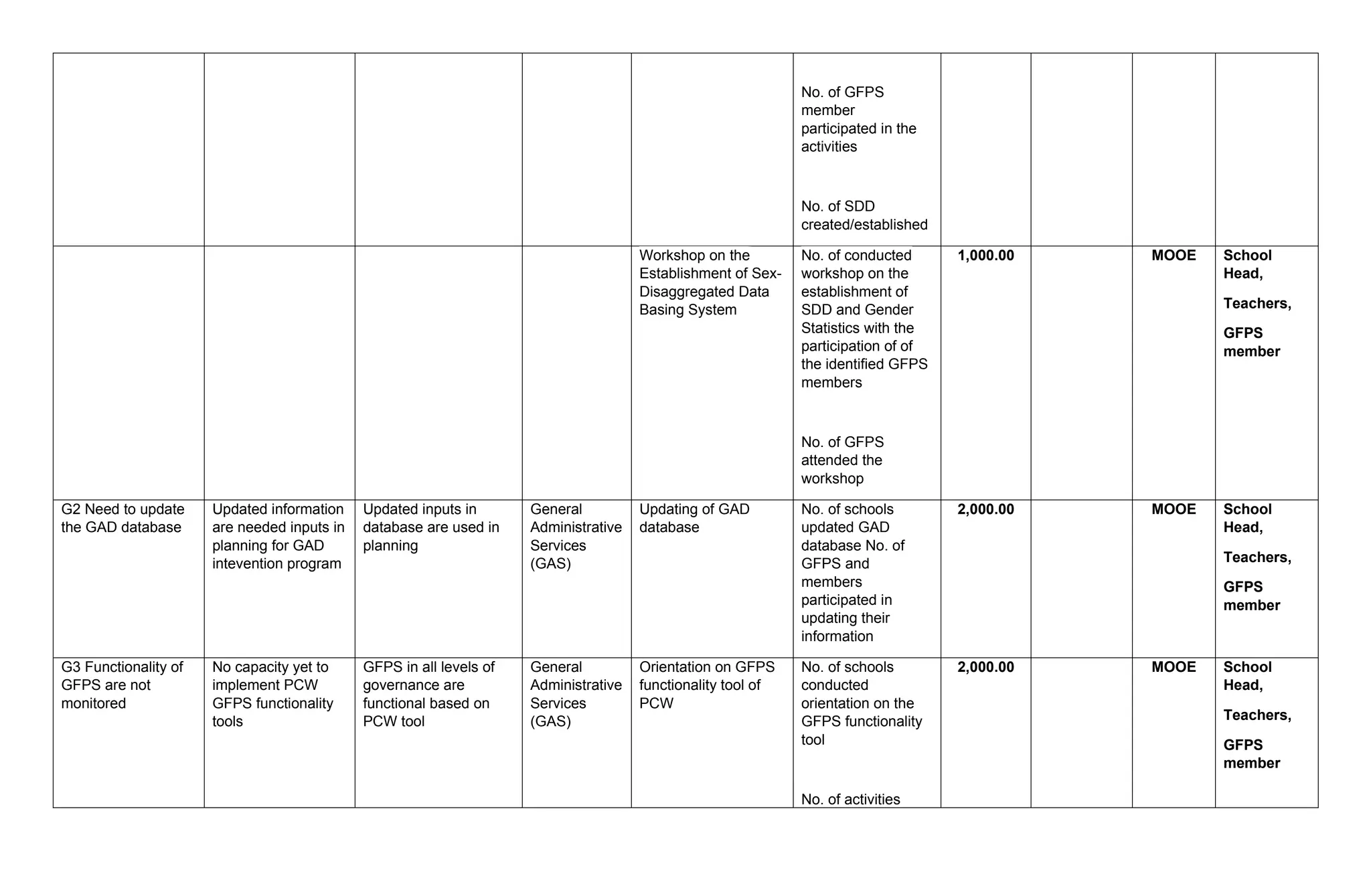 2024-Gender And Development-PLAN-TEMPLATE.docx
