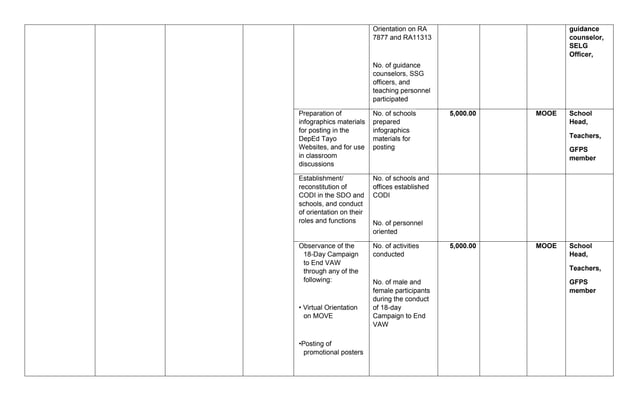 2024-Gender And Development-PLAN-TEMPLATE.docx