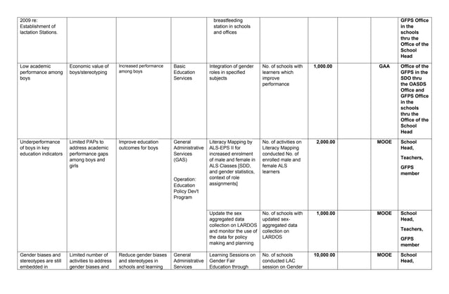 2024-Gender And Development-PLAN-TEMPLATE.docx
