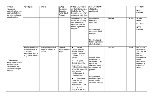 2024-Gender And Development-PLAN-TEMPLATE.docx