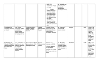 2024-Gender And Development-PLAN-TEMPLATE.docx