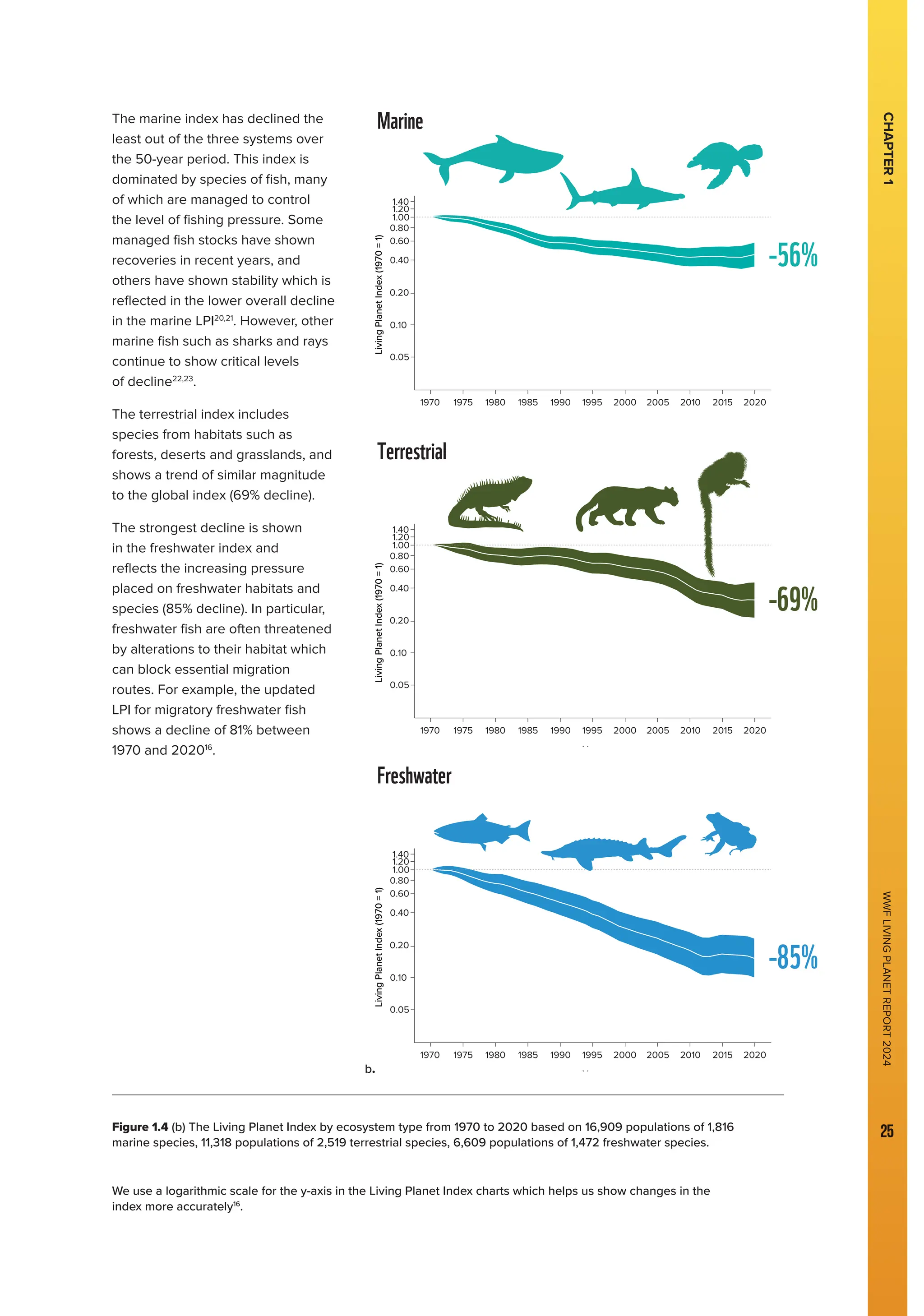 WWF 2024 Living Planet Report: a system in peril | PDF