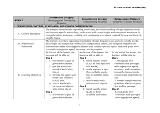 2024-LS-G3-NRP-Q1-Week2.pdf........................ | PDF
