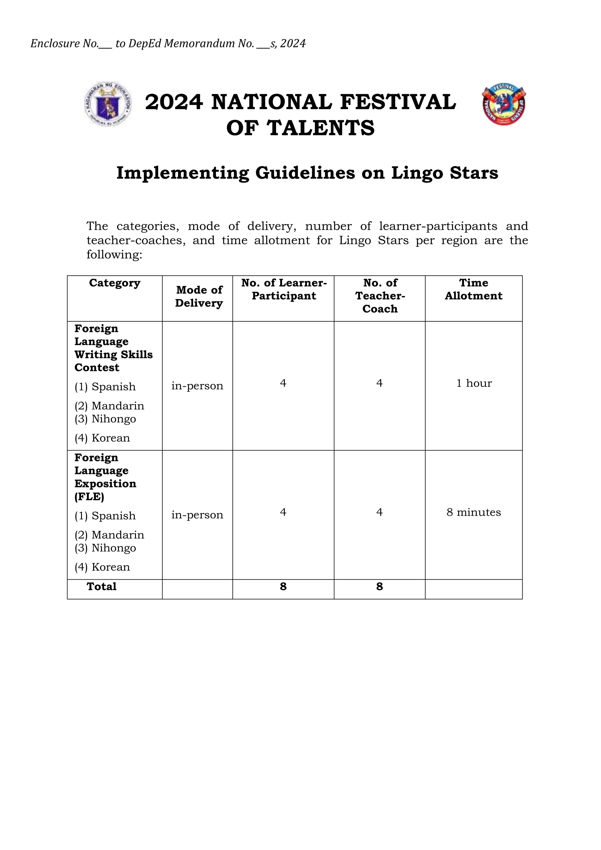 2024-NFOT-Guidelines-Sining-Revised.docx
