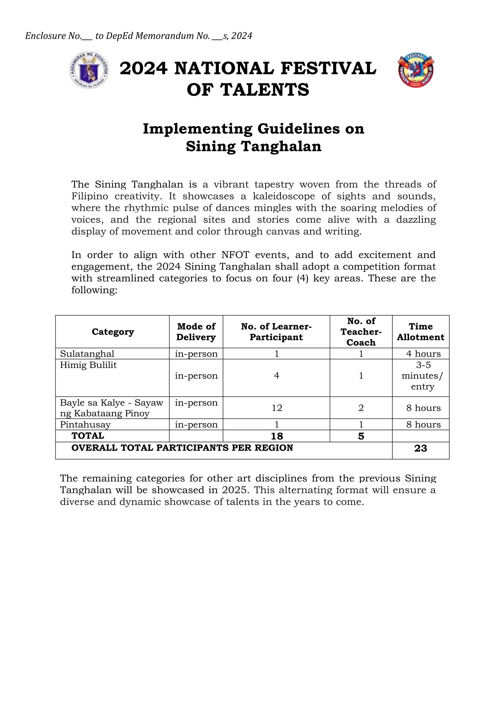 2024-NFOT-Guidelines-Sining-Revised.docx