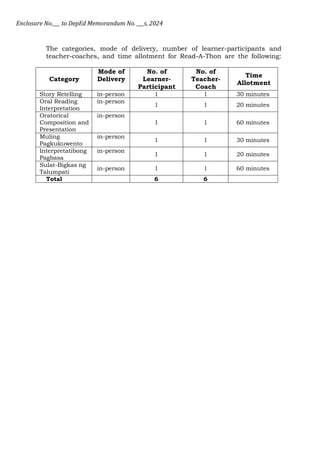 2024-NFOT-Guidelines-Sining-Revised.docx