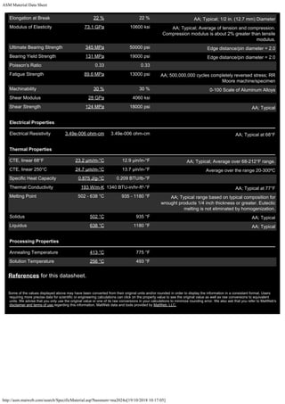 2024 o asm material data sheet | PDF